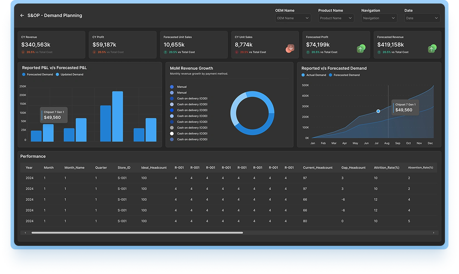 Smarter Scenario Planning in Integrated Business Planning | AI ...